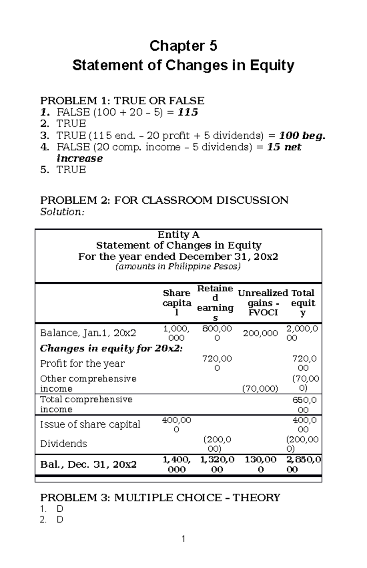 Chapter 5 - Statement OF Changes IN Equity - Chapter 5 Statement of Changes in Equity PROBLEM 1 ...