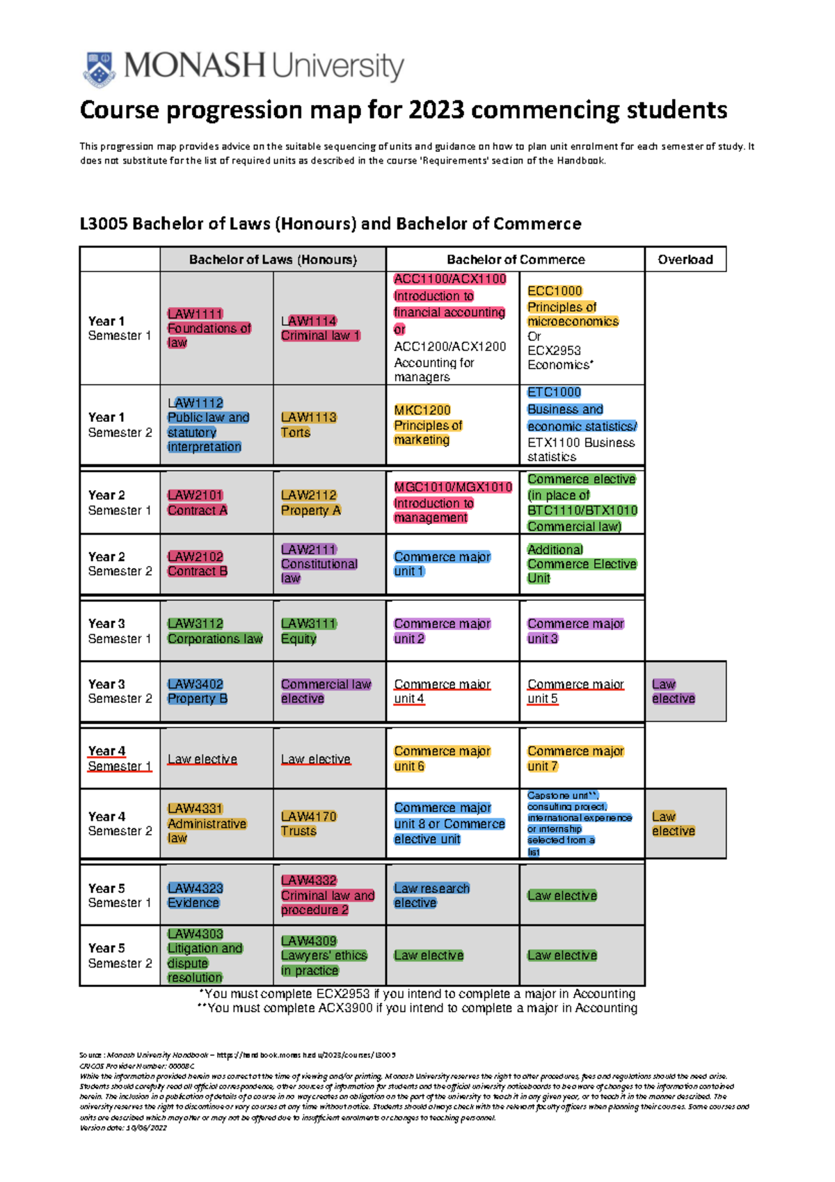 ÷map-l3005 - map - Course progression map for 20 23 commencing students ...