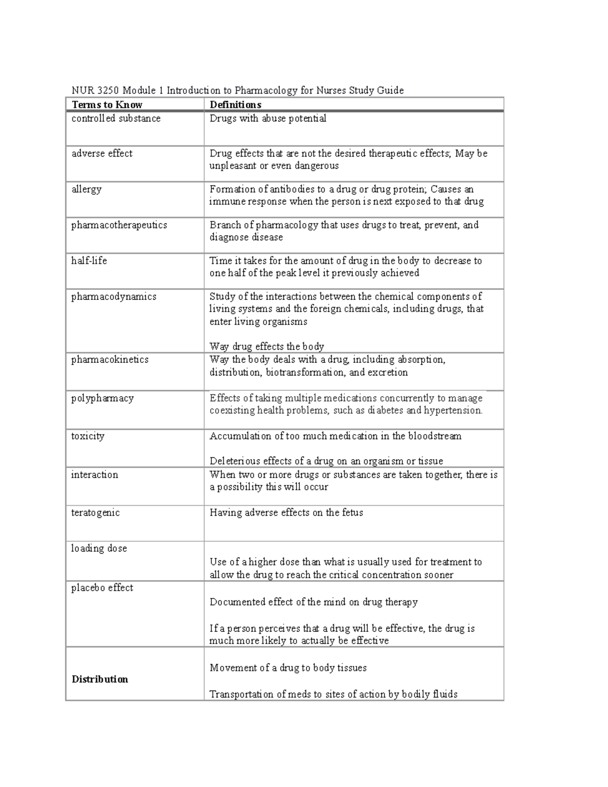 Mod. 1 Intro to Pharm Study Guide - NUR 3250 Module 1 Introduction to ...