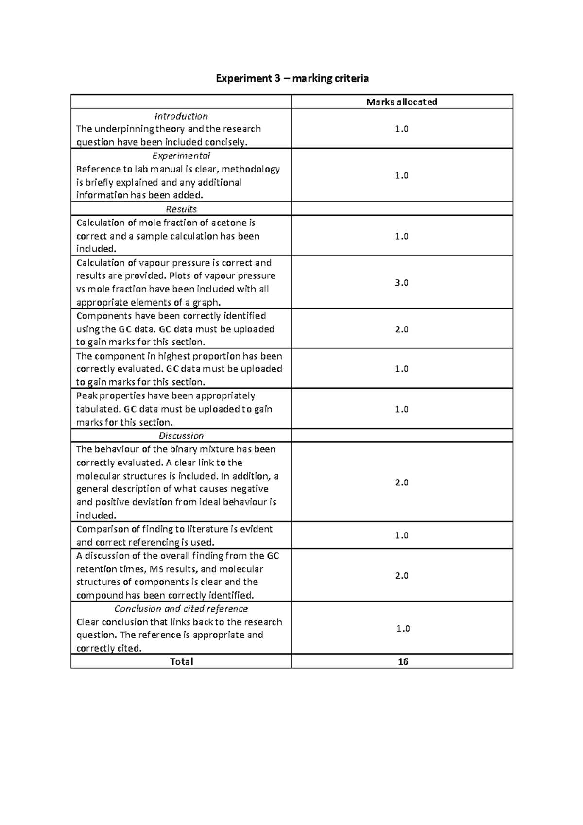 Marking criteria Expt 3 2018 - Warning: TT: undefined function: 32 Experiment 3 – marking ...