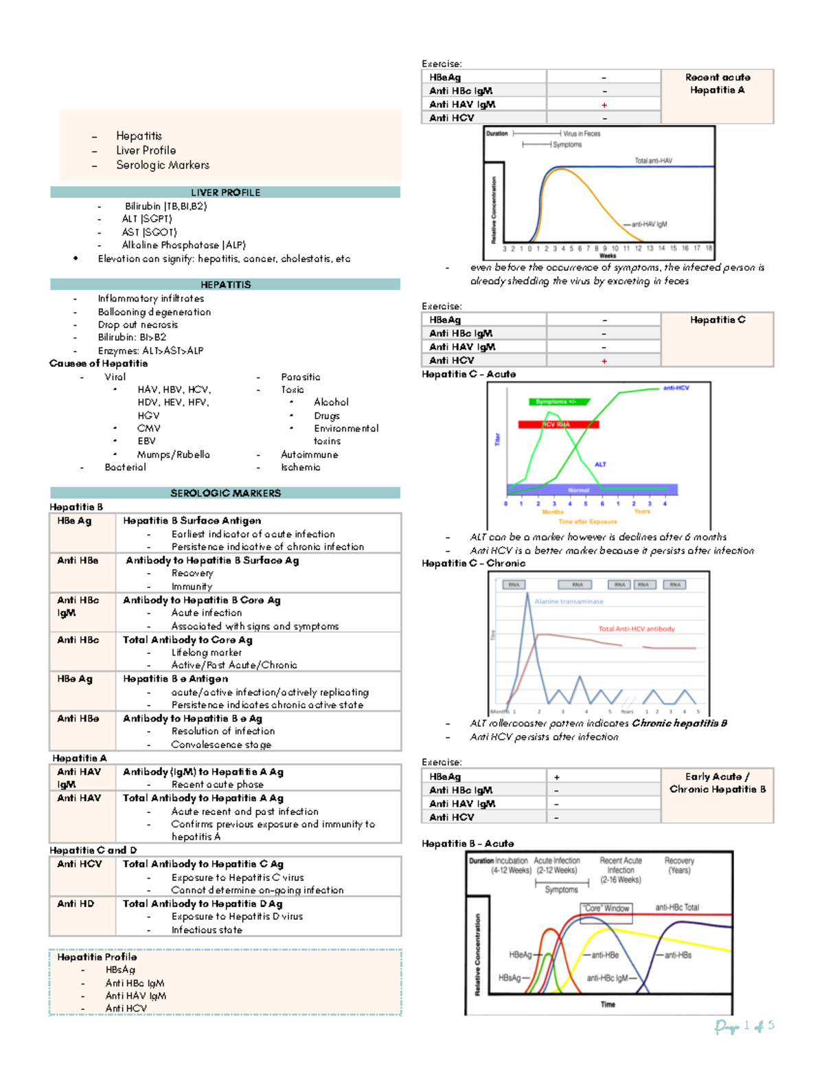 Hepatitis Testing - Lecture notes 4 - Hepatitis - Liver Profile ...
