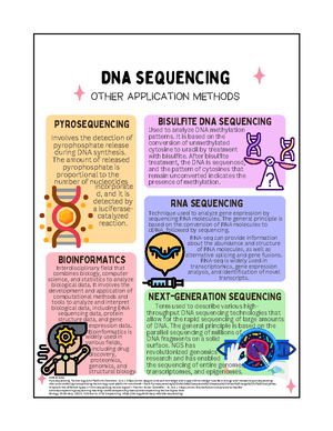 PCR Modification Methods General Principle - GENERAL PRINCIPLES pcr modification methods NESTED ...