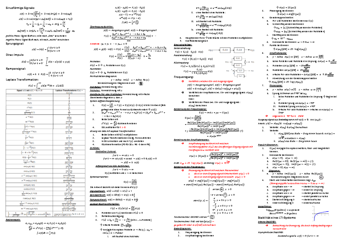 Sig Sys Formelsammlung - Sinusförmige Signale: 𝑥(𝑡) = 𝑥̂ cos ( 2 𝜋 𝑇 0 𝑡) = 𝑥̂ cos( 2 𝜋𝑓 0 𝑡 ...