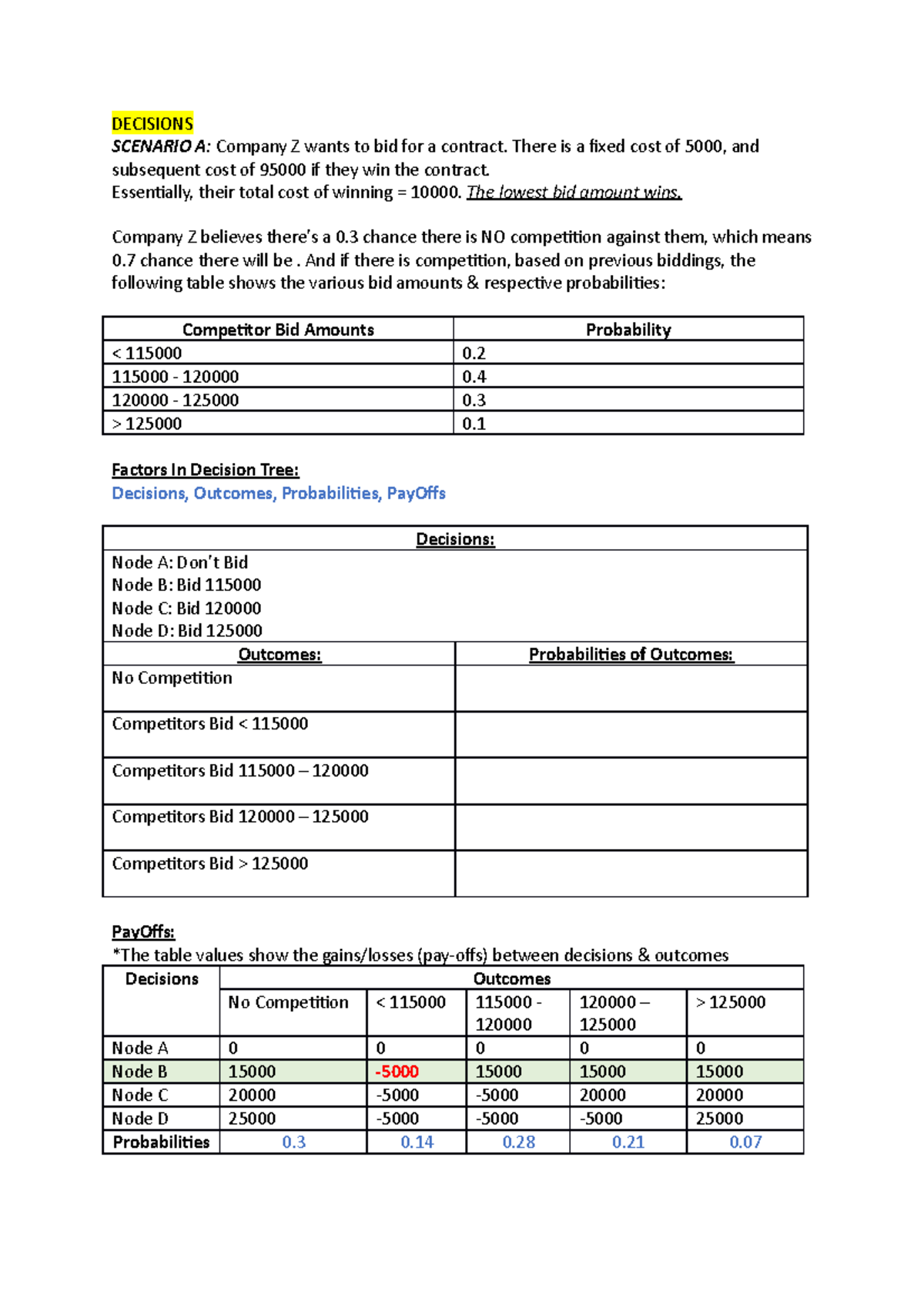 Wk 8 Notes - review of decision trees - DECISIONS SCENARIO A: Company Z ...