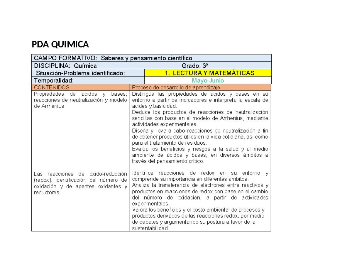 PDA Quimica - material de estudio - PDA QUIMICA CAMPO FORMATIVO ...