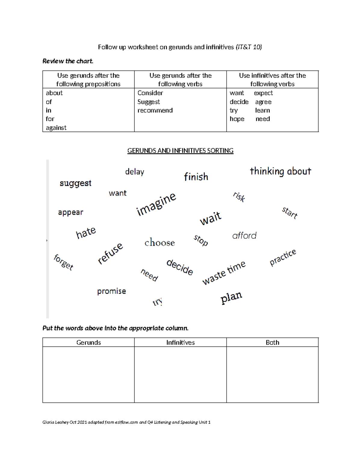 Follow up worksheet on gerunds and infinitives Week 2 Day 3 - Follow up ...