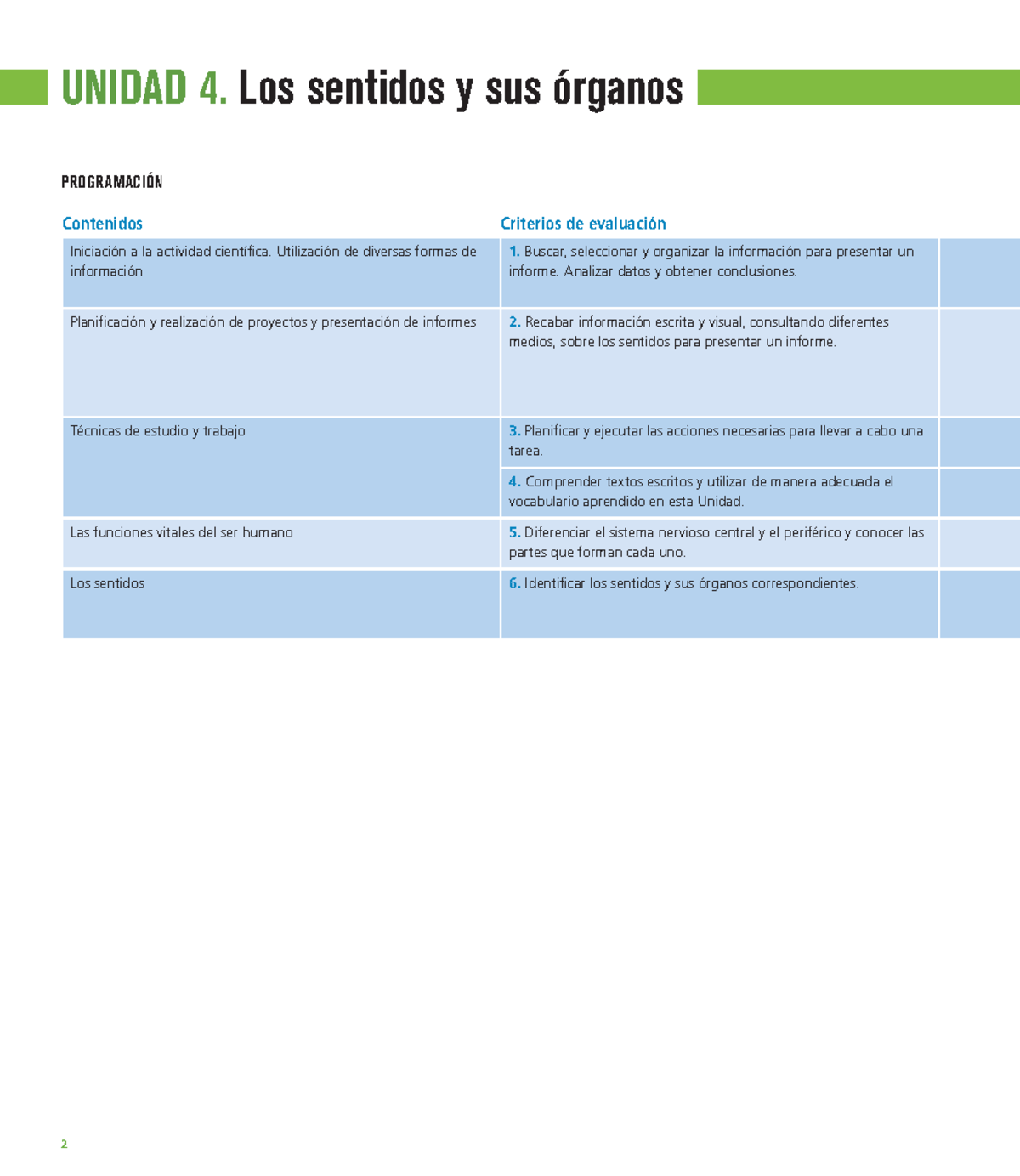 Los sentidos y sus órganos. - UNIDAD 4. Los sentidos y sus órganos ...