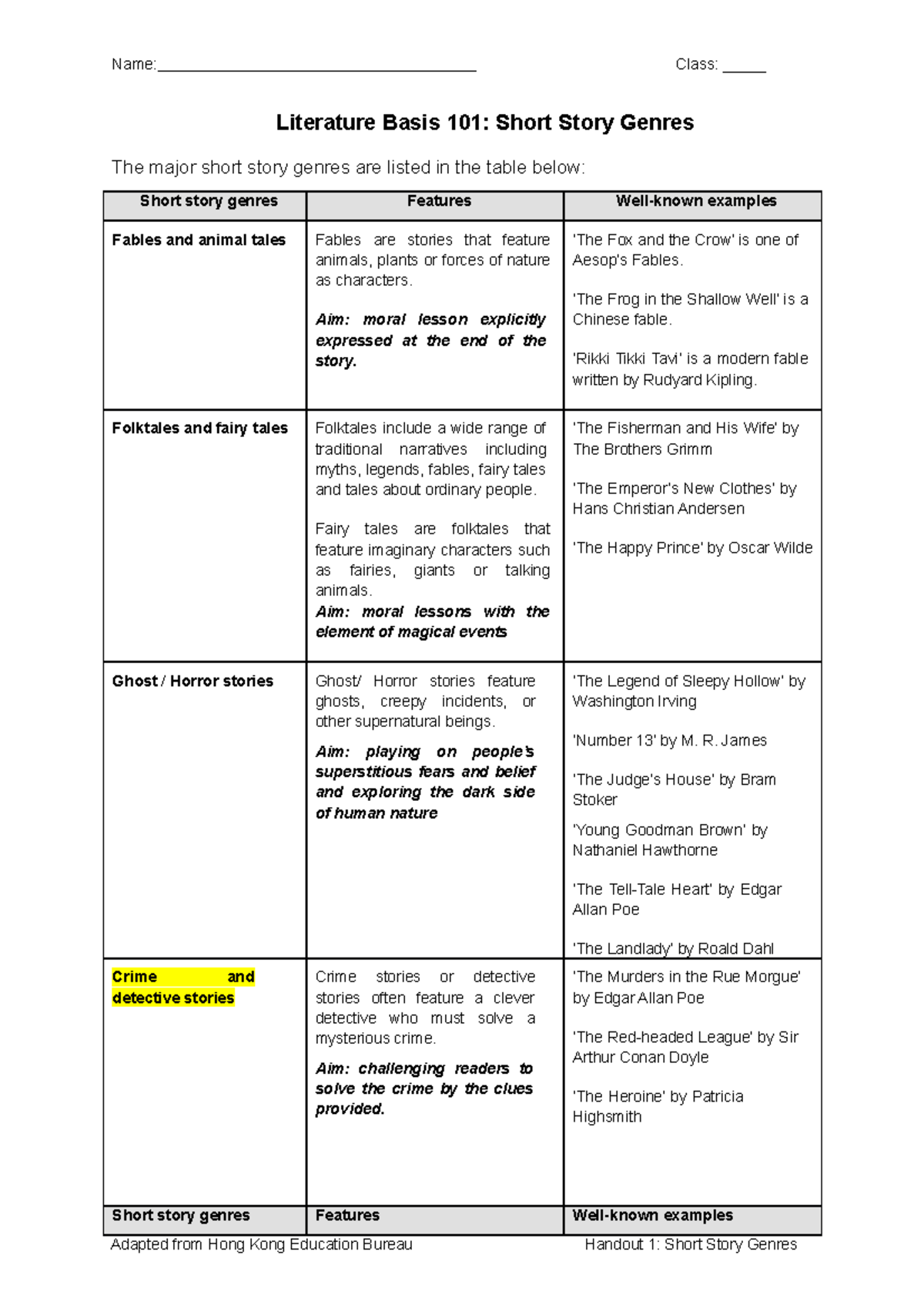 Handout 1 Short Story Genres - Name: Class: _____ Adapted from Hong ...