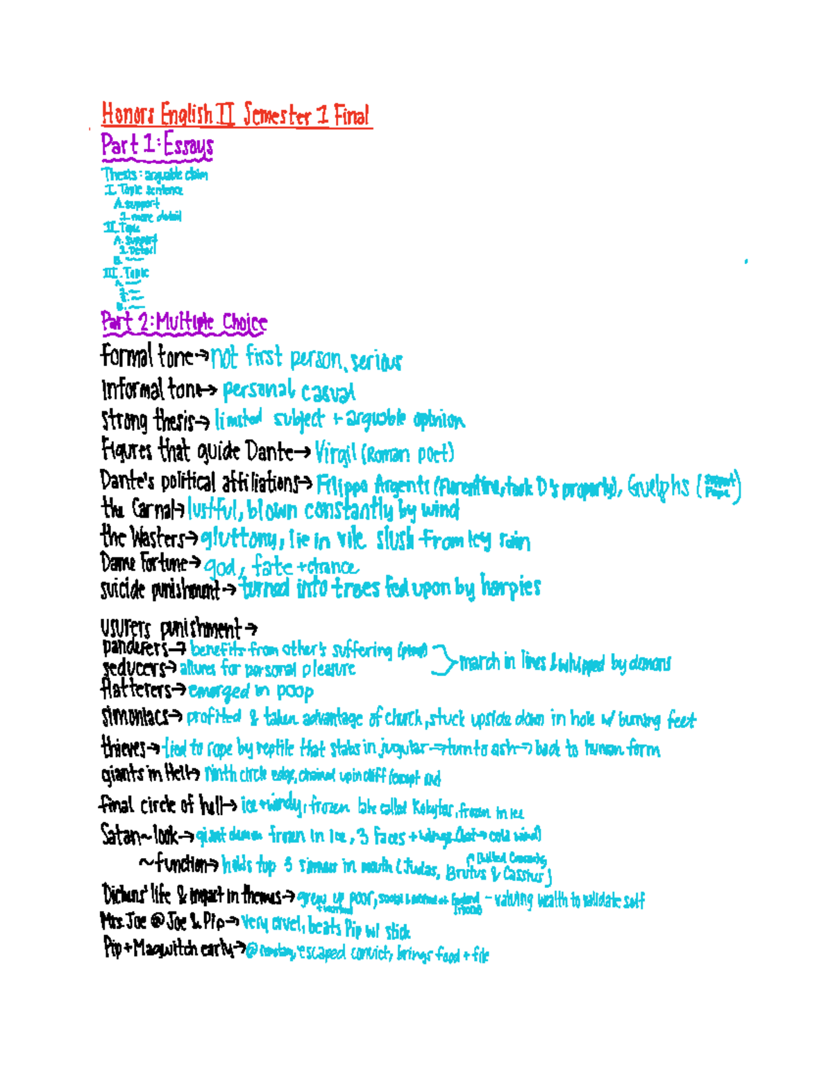 Final Studying- English 101 Study Guide - Honors English Semester 7 ...