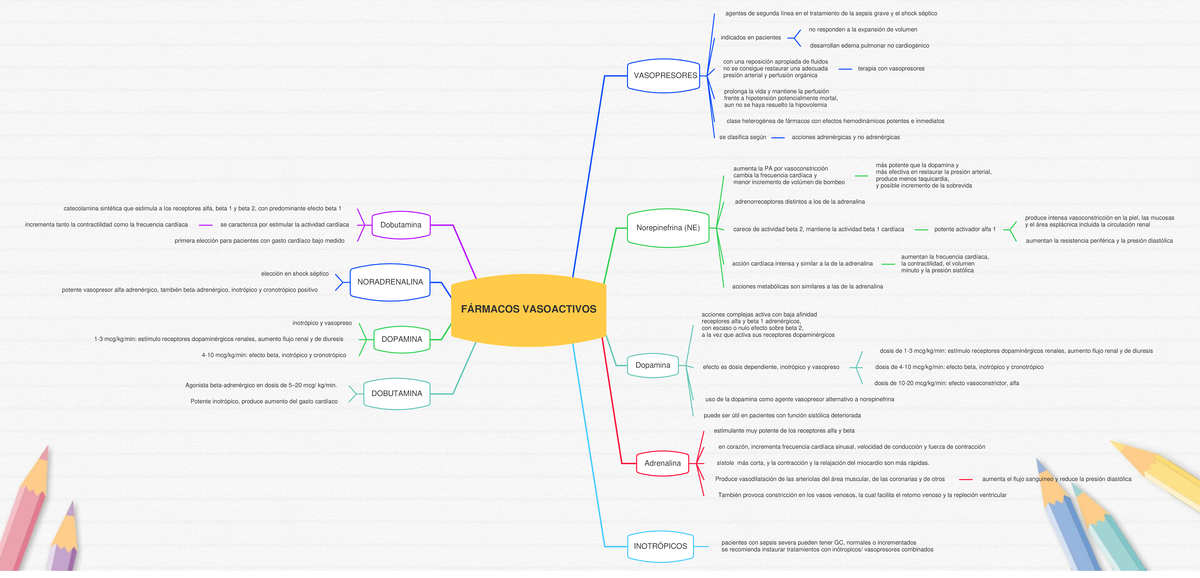 Fármacos Vasoactivos - FÁRMACOS VASOACTIVOS VASOPRESORES agentes de ...