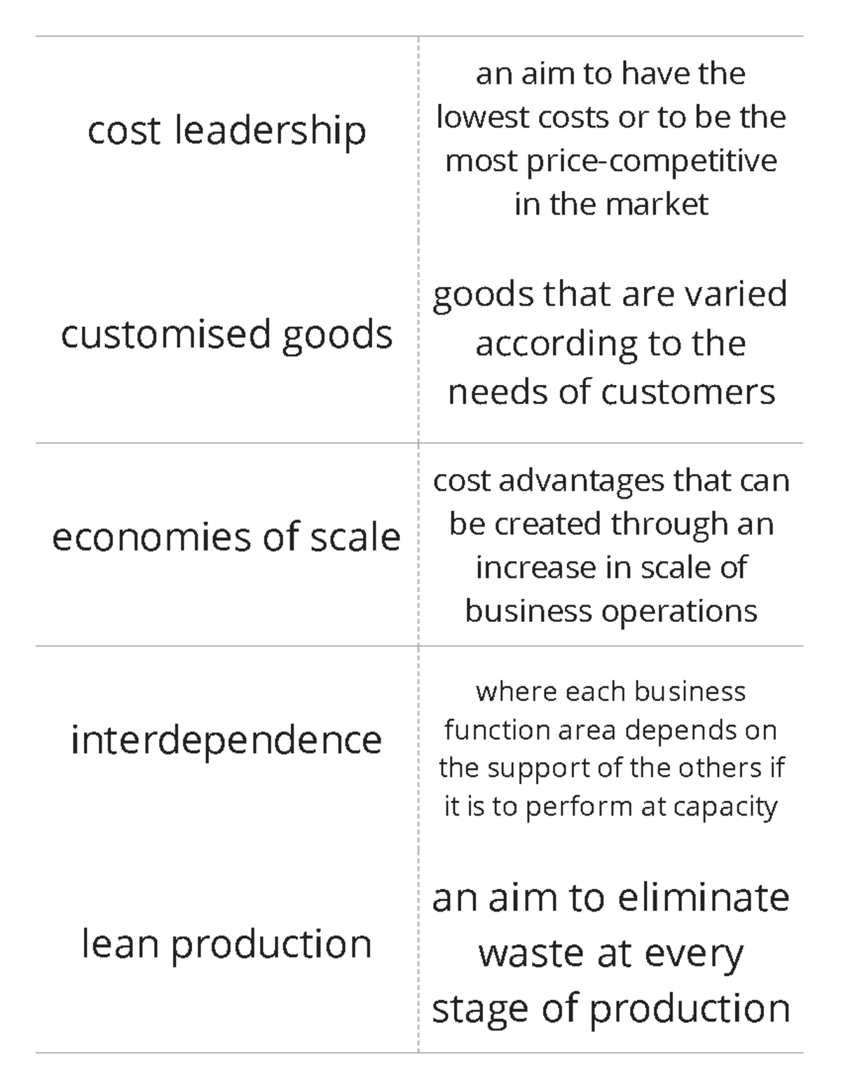Business Studies 1 Role of Operations Management Flashcards - cost ...
