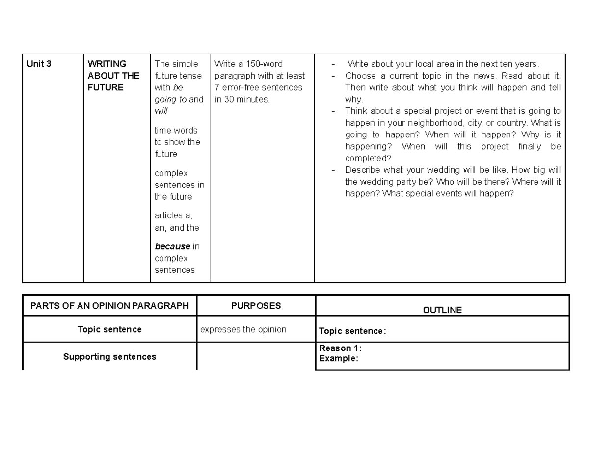 EIC4-writing - SỶYHRT - Unit 3 WRITING ABOUT THE FUTURE The simple ...