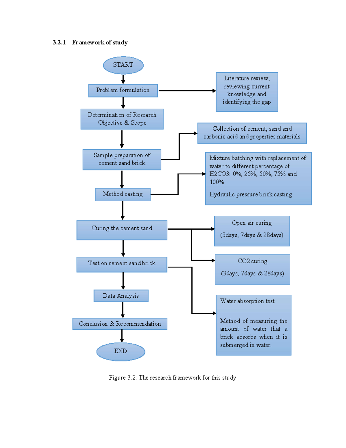 Flowchart - gggx - 3.2 Framework of study Figure 3: The research ...
