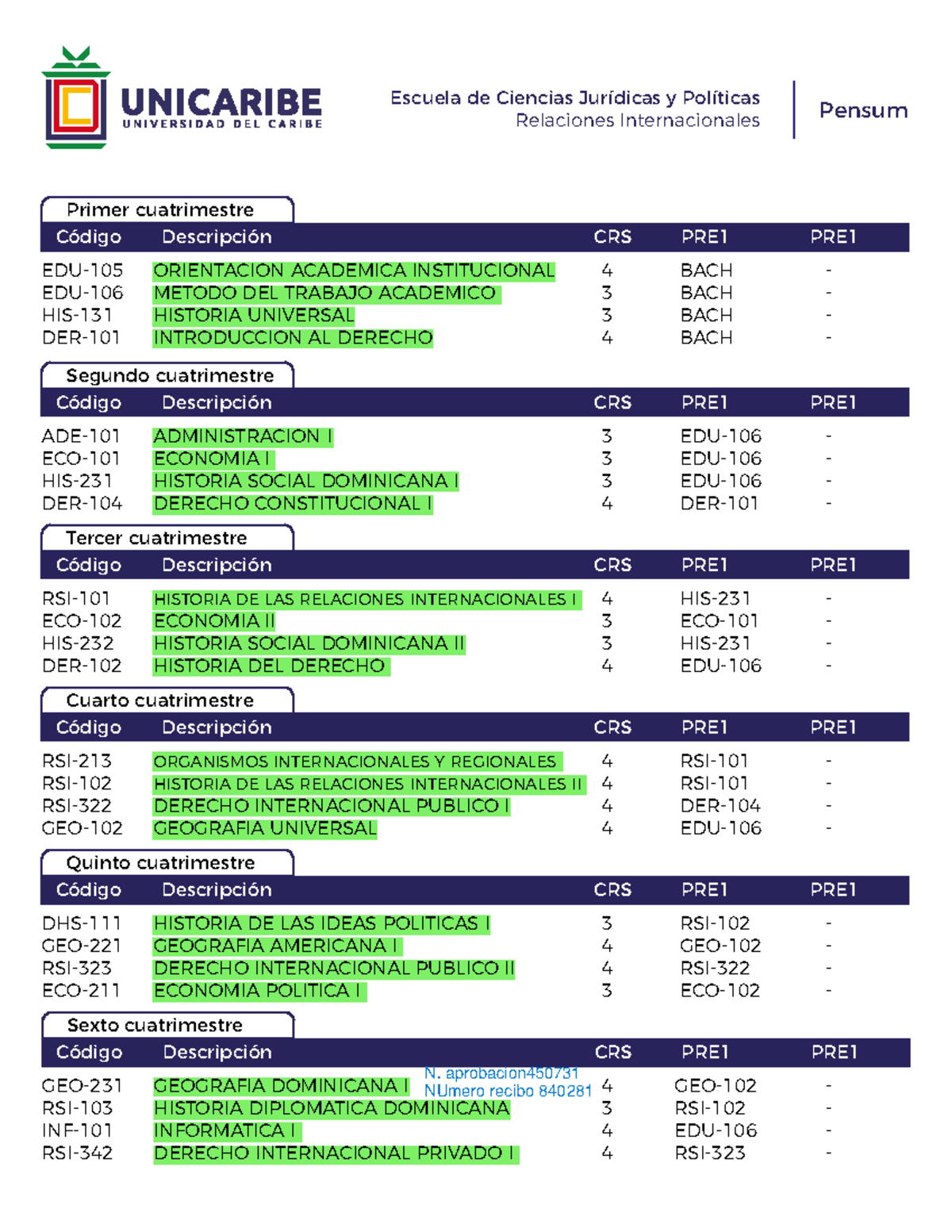 Pensum relaciones internacionales - Escuela de Ciencias Jurídicas y ...