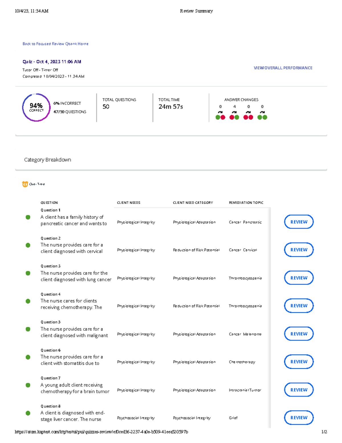 Qbank - Misc (2) - 10/4/23, 11:34 AM Review Summary - Studocu