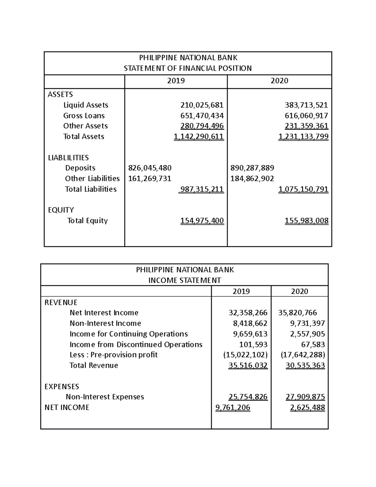 PNB- Financial- Statements - PHILIPPINE NATIONAL BANK INCOME STATEMENT ...