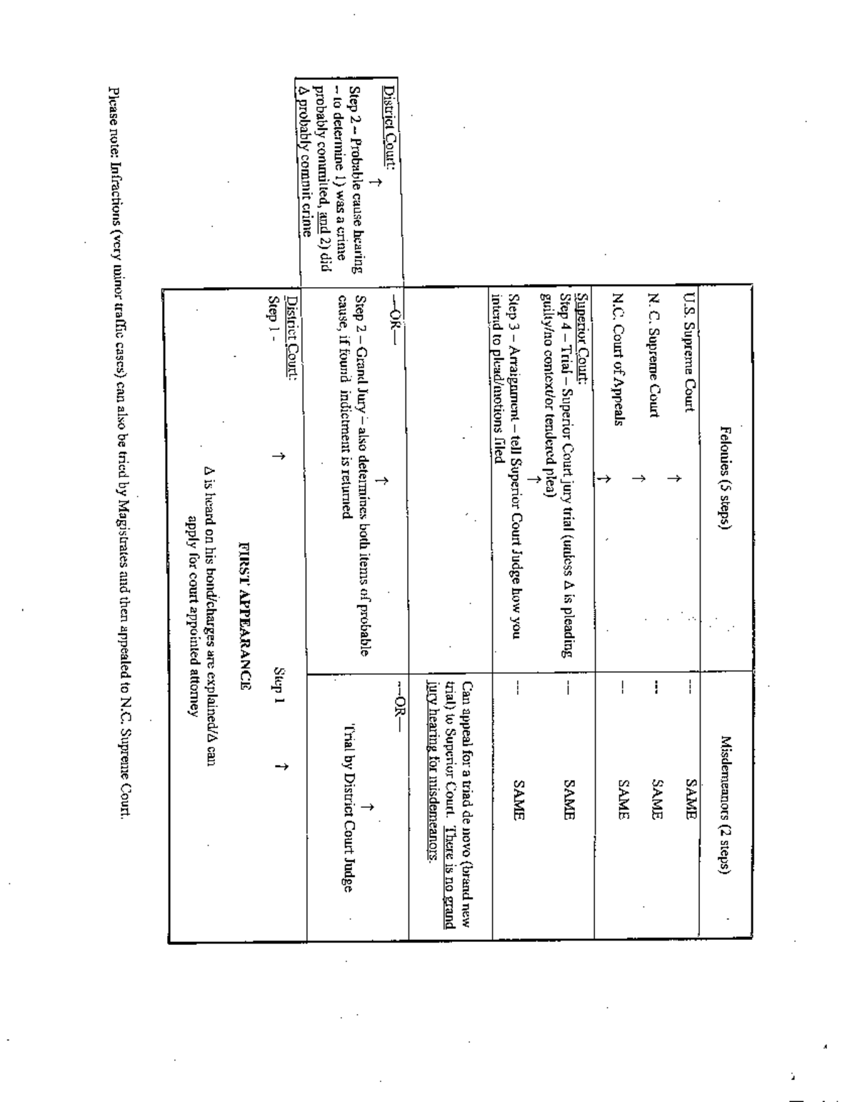 Criminal graph - Summary Legal Environment Of Business - Felonies (5 ...
