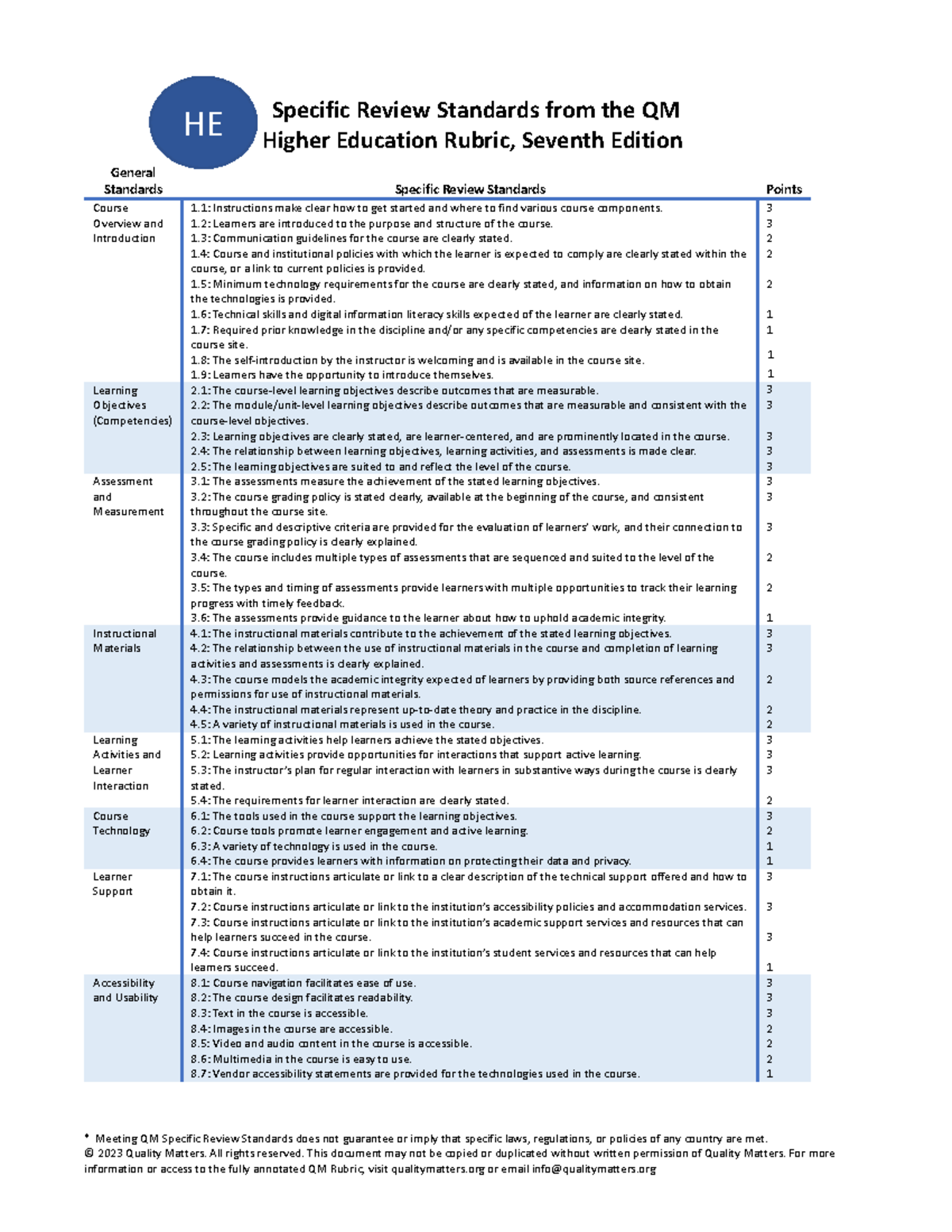 Standardsfromthe QMHigher Education Rubric-7th Edition - Meeting QM ...