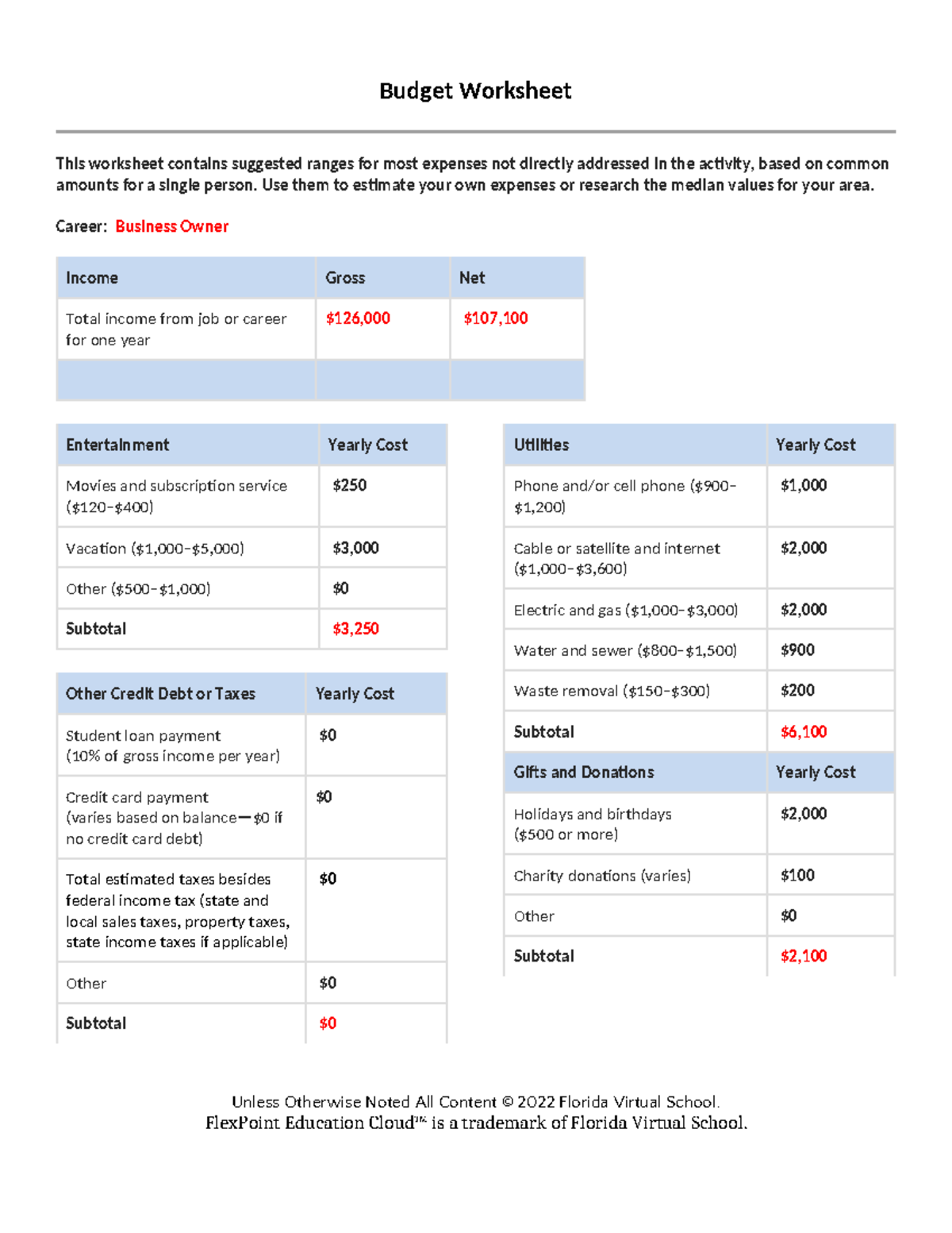 01.09 Your Budget - FLVS ECONOMICS - Budget Worksheet This worksheet ...