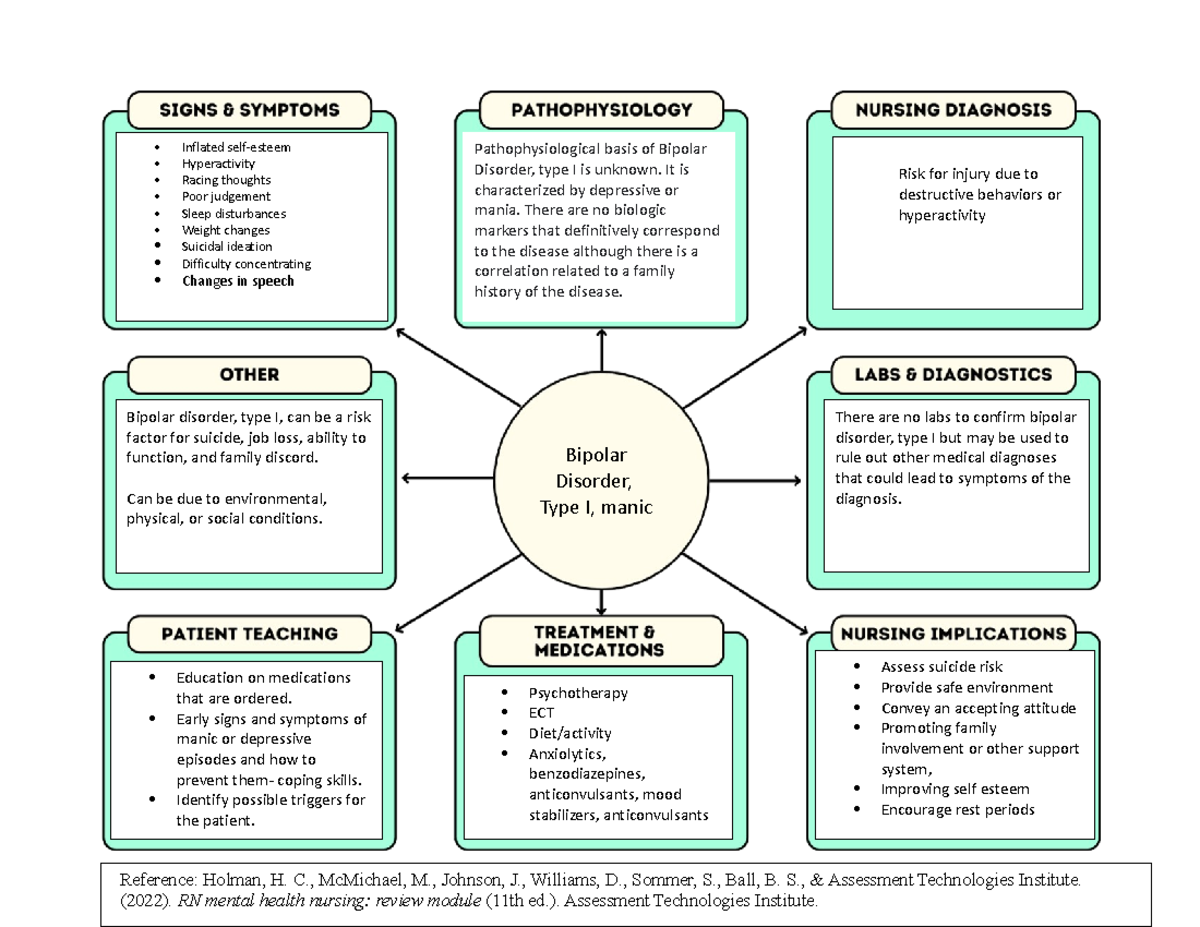 Concept map for clinical - Reference: Holman, H. C., McMichael, M ...