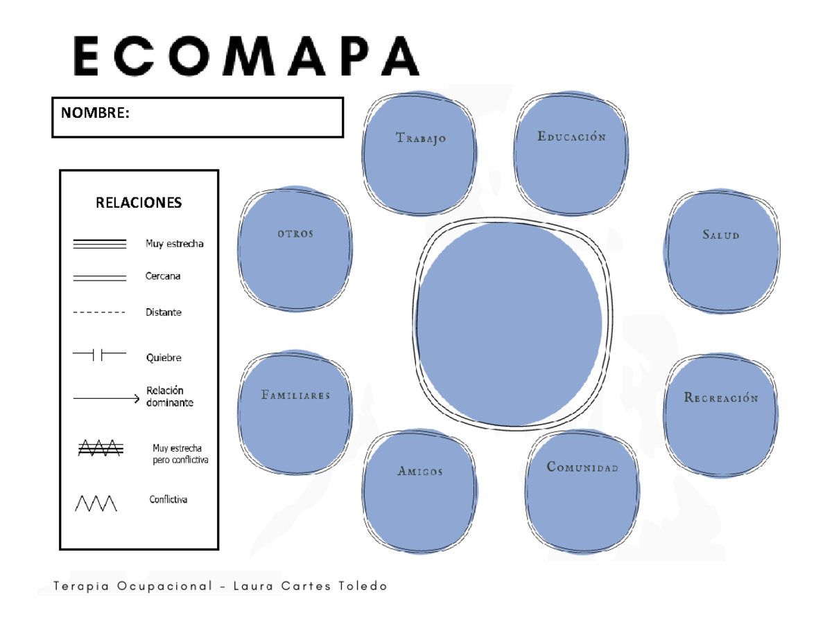 Ecomapa - Modelos de TO - RELACIONES NOMBRE: - Studocu