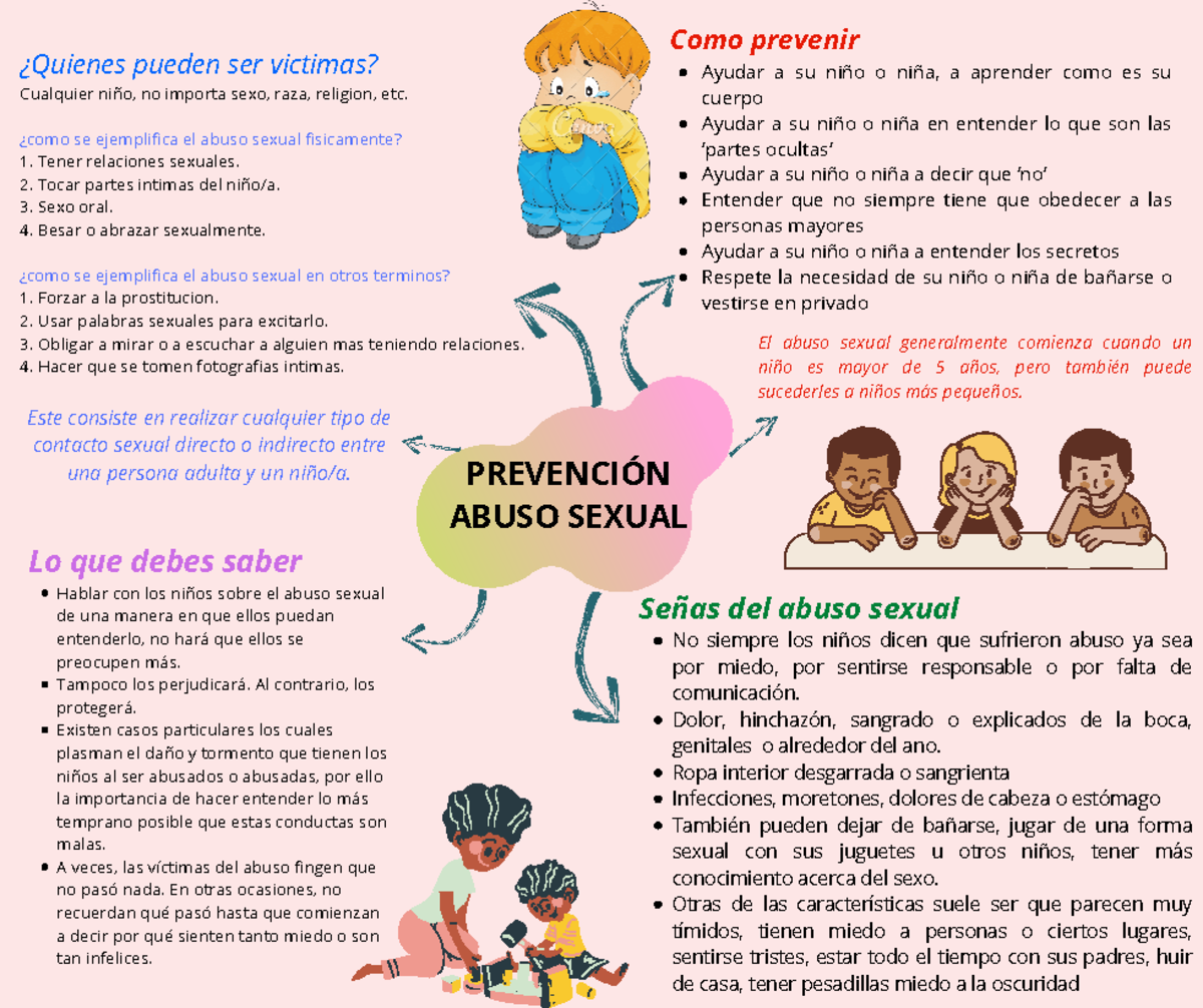 Mapa de Prevención abuso sexual, Equipo 3 - ¿Quienes pueden ser victimas? Cualquier niño, no ...
