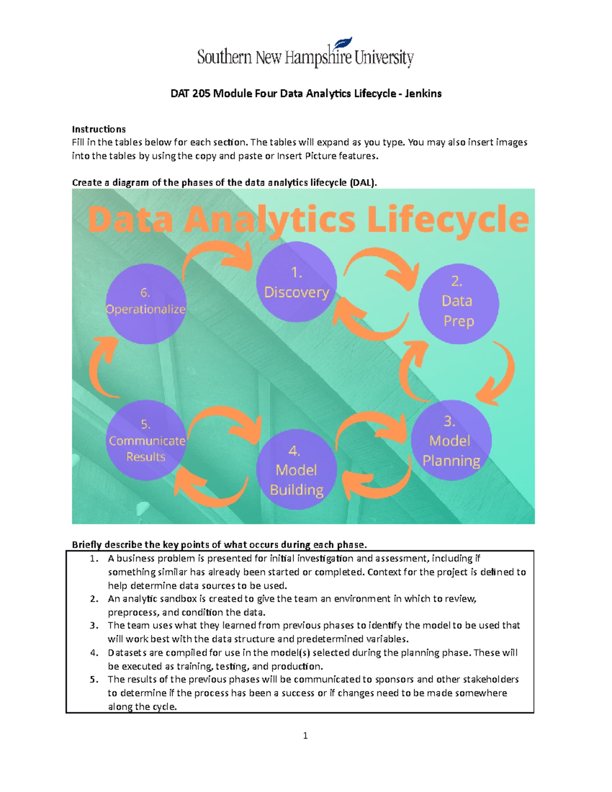 Dat 205 Module Four Data Analytics Lifecycle Jenkins The Tables Will Expand As You Type You 