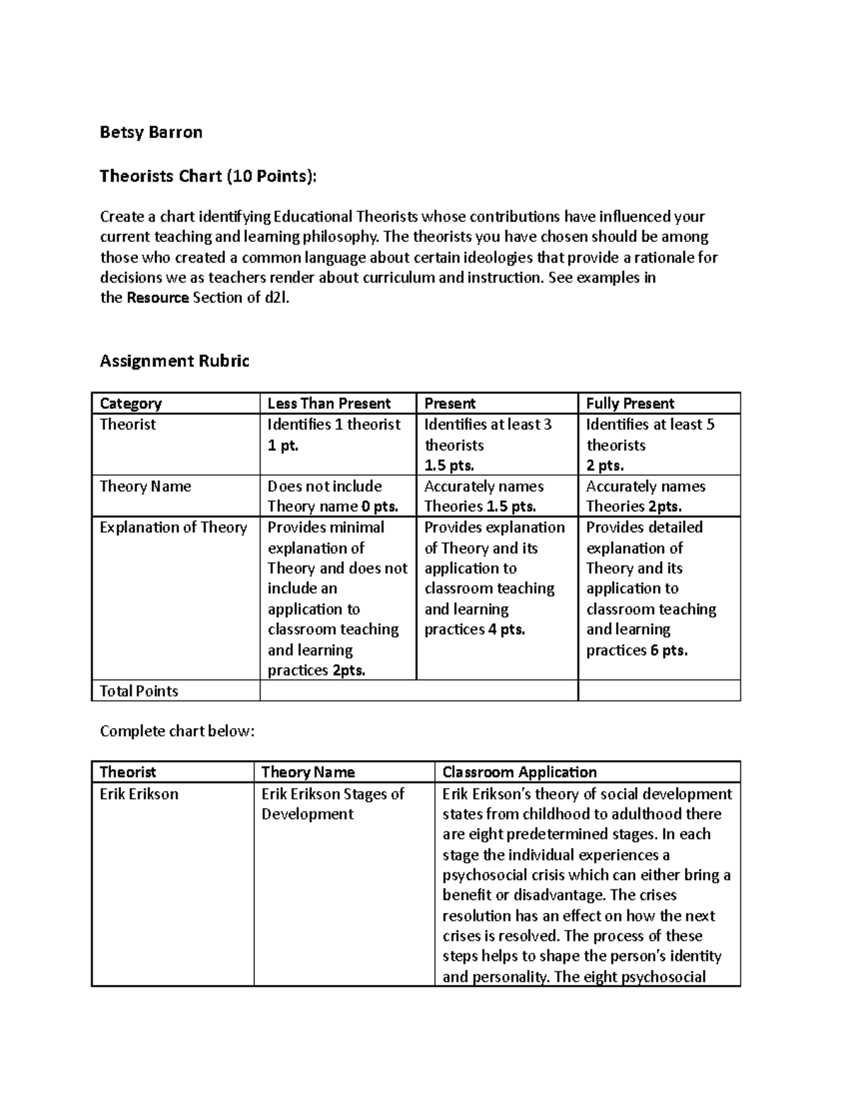 Theorists Chart - Betsy Barron Theorists Chart (10 Points): Create a ...