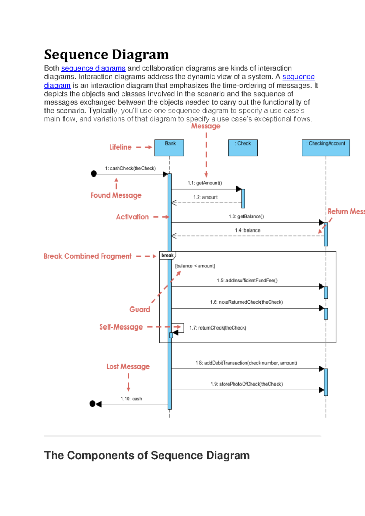 Sequence Diagram - Sequence Diagram Both sequence diagrams and ...
