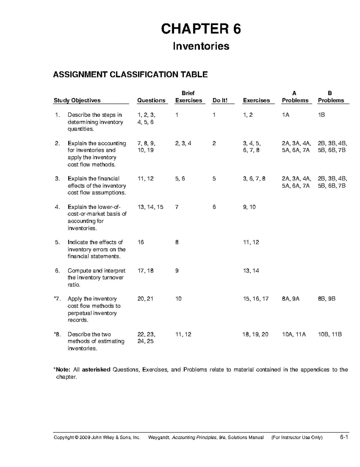 accounting principles - Copyright © 2009 John Wiley & Sons, Inc ...