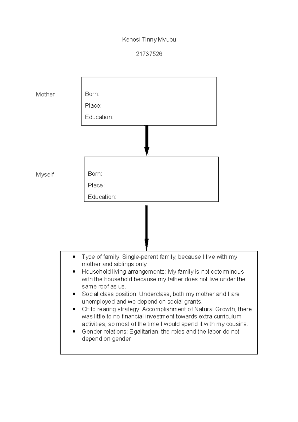 SOC 120 EDUCATIONAL Family tree assignment - Kenosi Tinny Mvubu ...