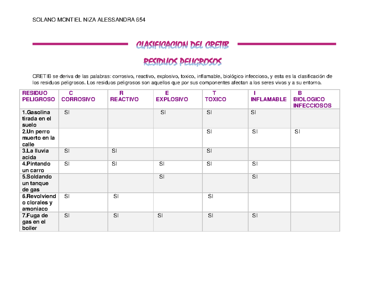 Clasificacion DEL Cretib. Solano Montiel NIZA 654 - SOLANO MONTIEL NIZA ...
