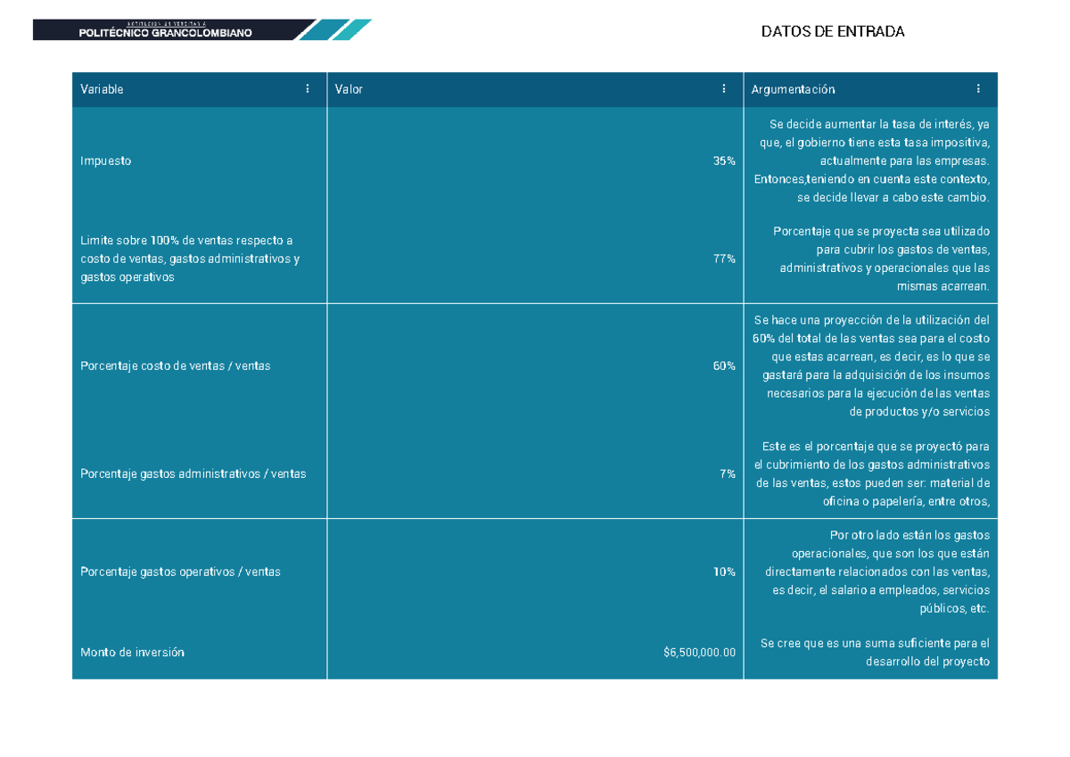 Annotated-Justificaci%C3%B3n - DATOS DE ENTRADA Variable Valor ...
