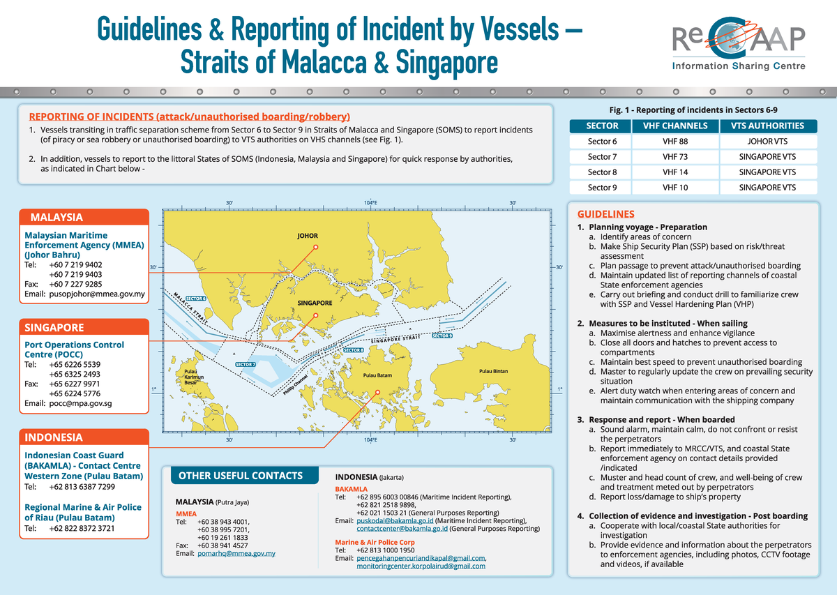 Guidelines and Reporting of Incident by Vessels - SOMS - Introduction ...