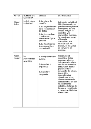 3rd Sem Updated Data Visualization with Python Lab Manual-23 ...