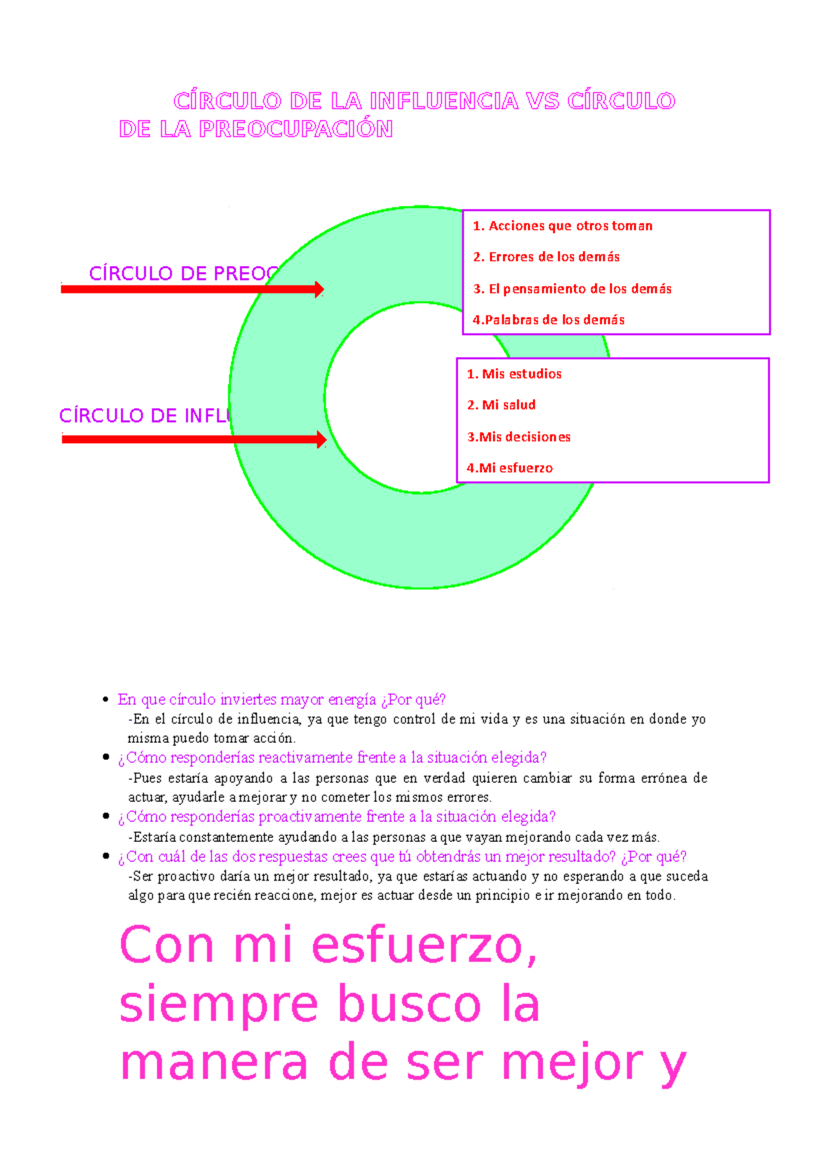 Círculo DE LA Influencia VS Círculo DE LA Preocupación - CÍRCULO DE LA ...