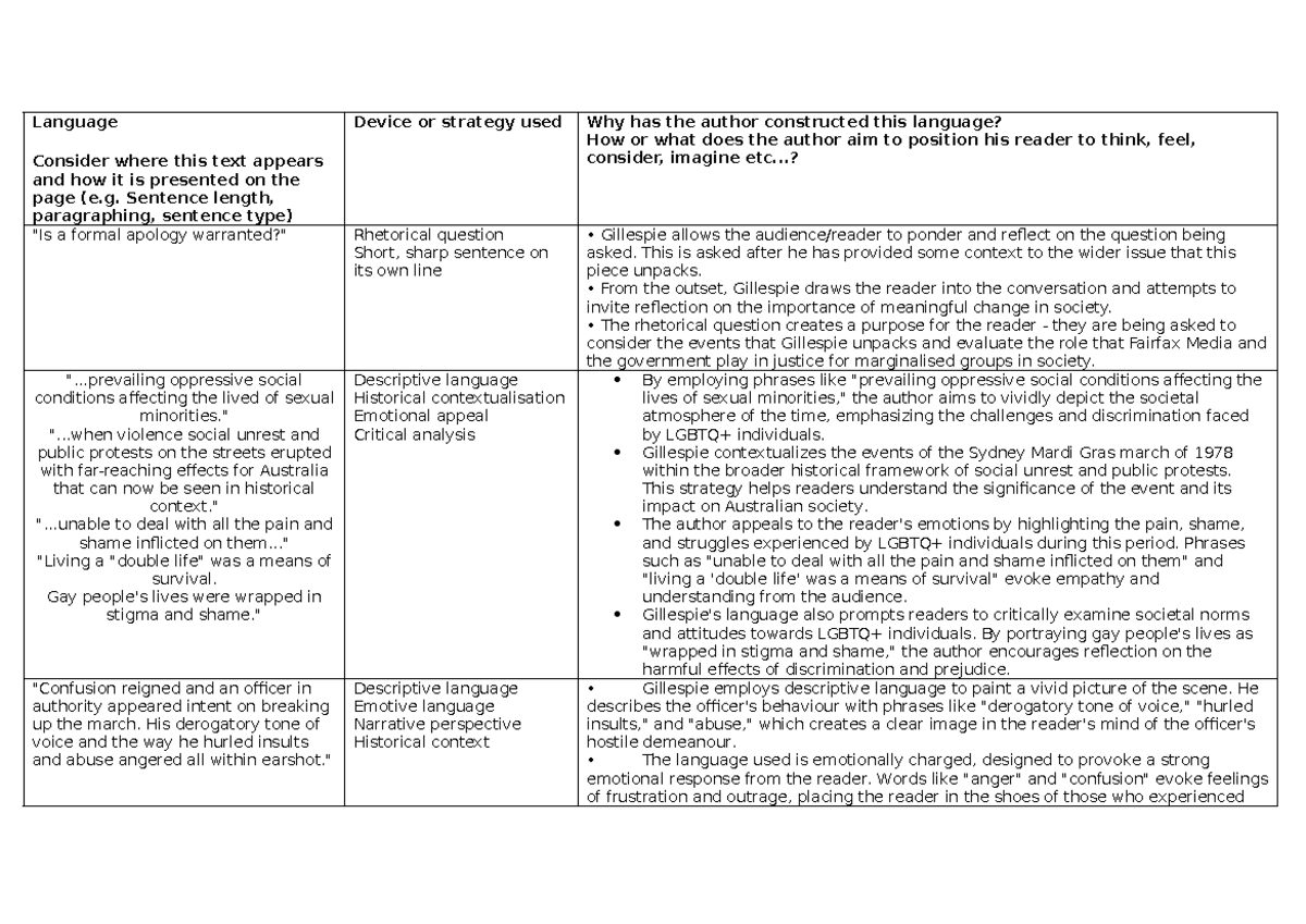 Unpacking language - Language Consider where this text appears and how it is presented on the ...