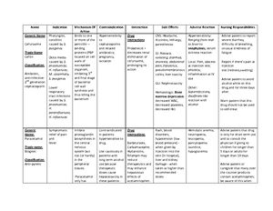 PPH & Eclampsia KIT - ` UNIVERSITY OF CEBU MEDICAL CENTER Department of ...