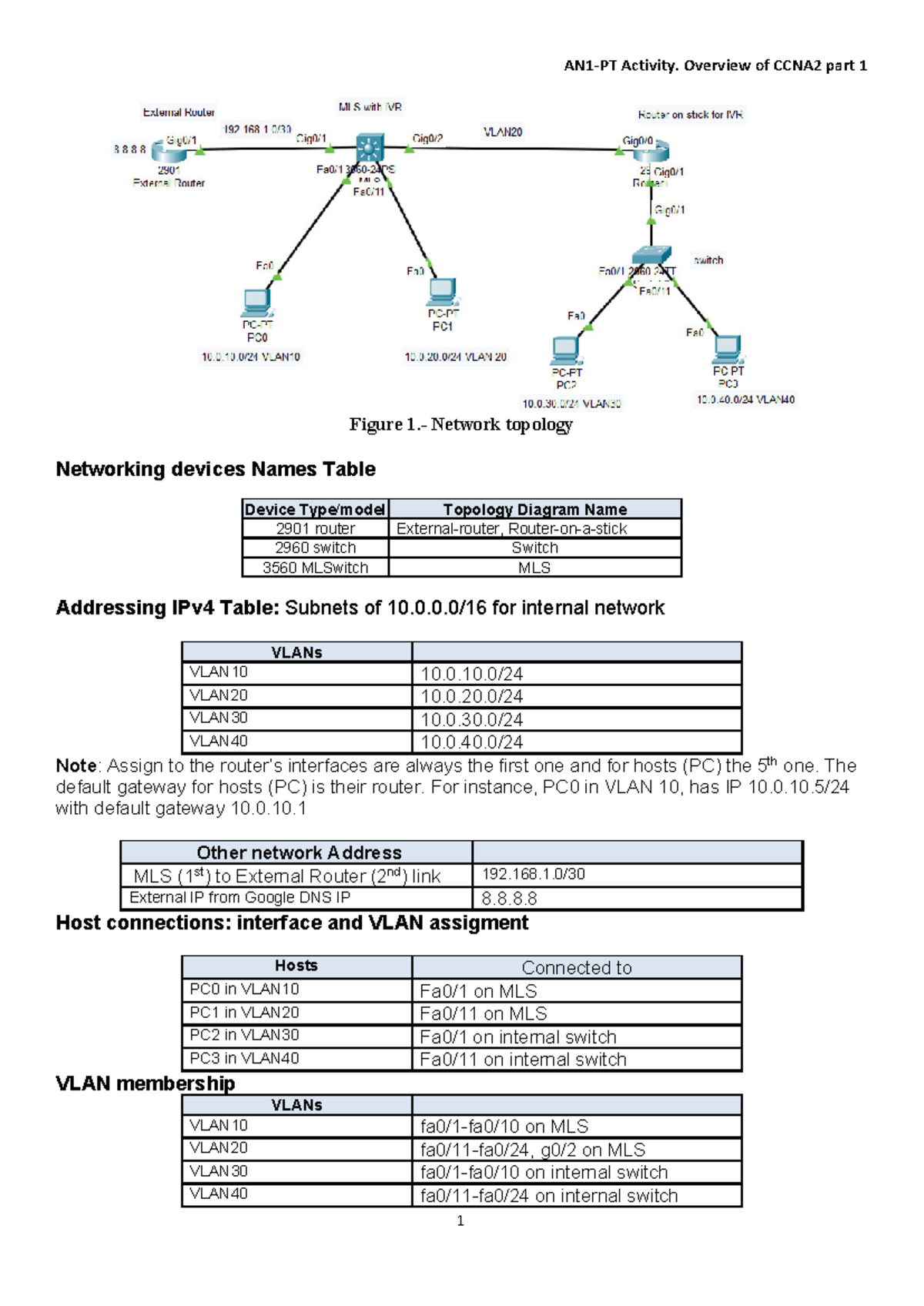 PT statement CCNA2 part1 Student - Figure 1.- Network topology ...