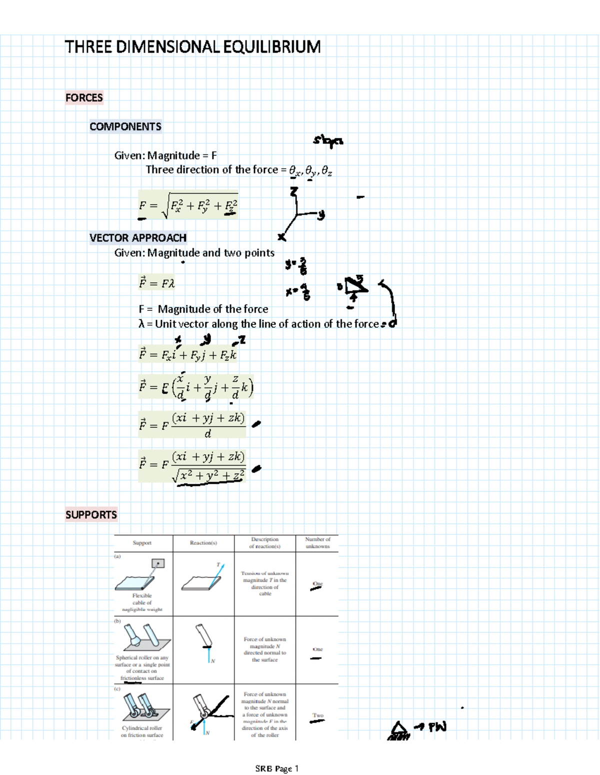 Three- Dimensional- Equilibrium - Civil Engineering - FORCES Given ...