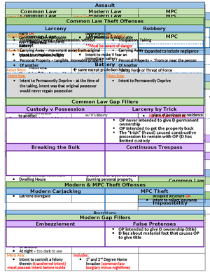Theft Crimes Comparison Chart - THEFT CRIMES Common Law Larceny Robbery ...