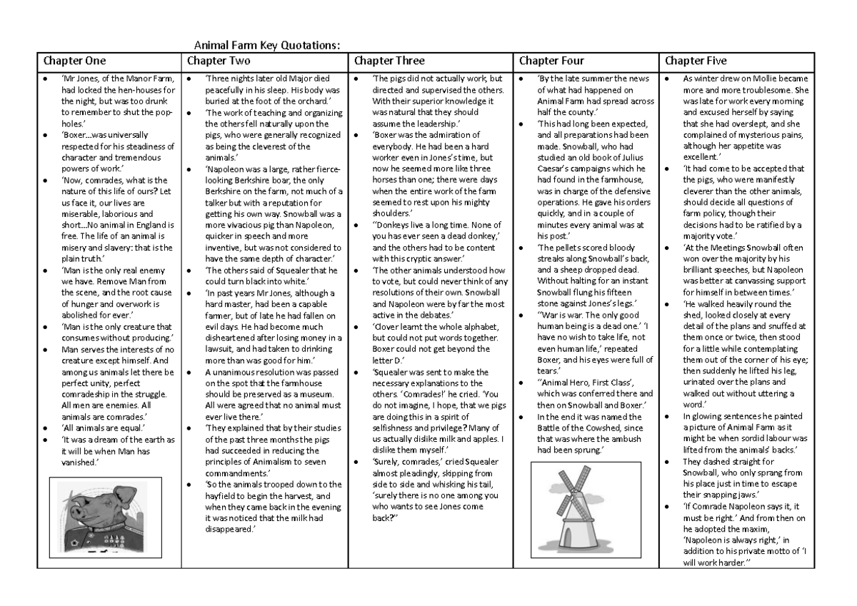 Animal Farm Quotes - Animal Farm Key Quotations: Chapter One Chapter ...