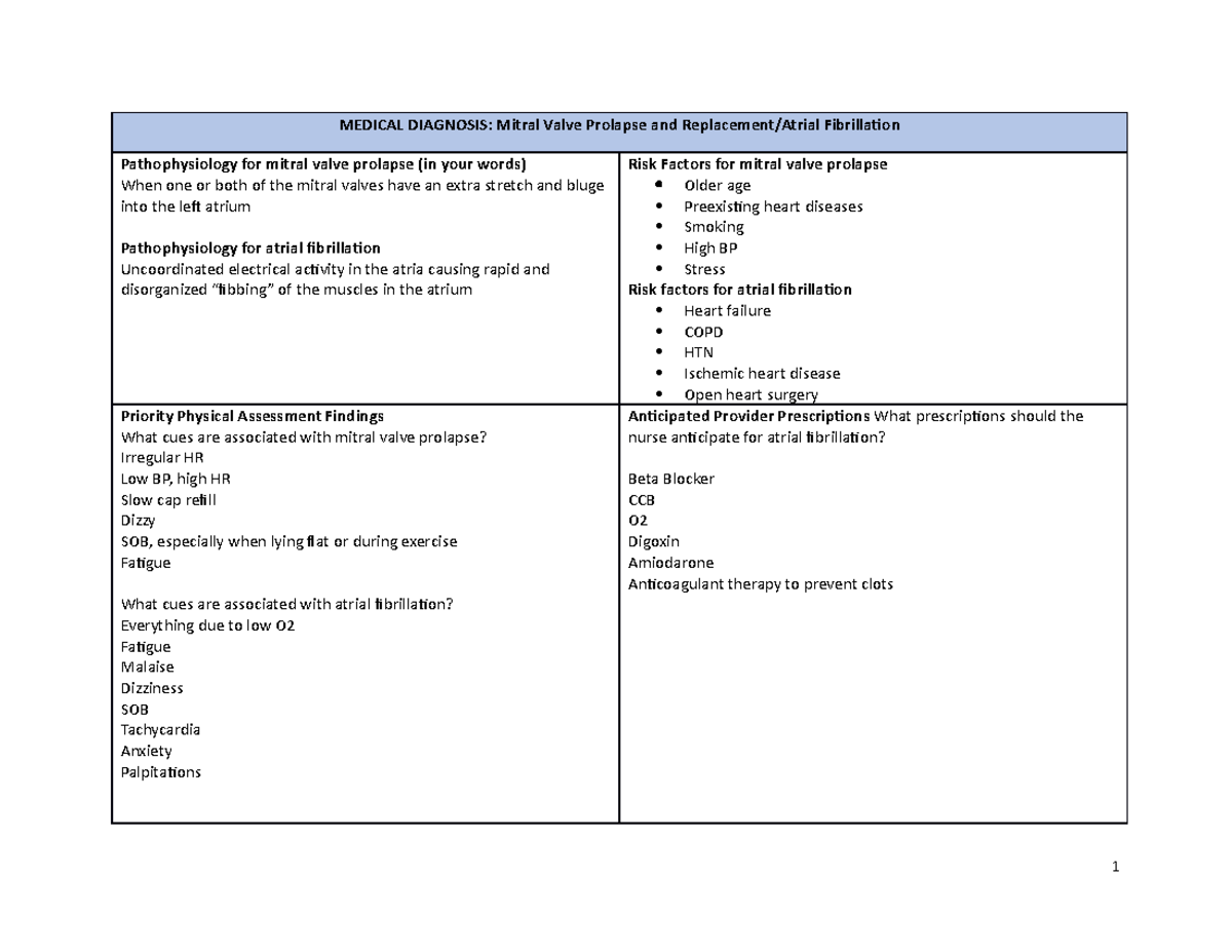 MVP Afib prep Work 2022 - lab work - MEDICAL DIAGNOSIS: Mitral Valve ...