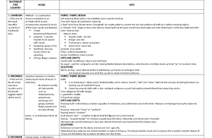 Physical Education Learning Plan Grade 7 - LEARNING PLAN PHYSICAL ...