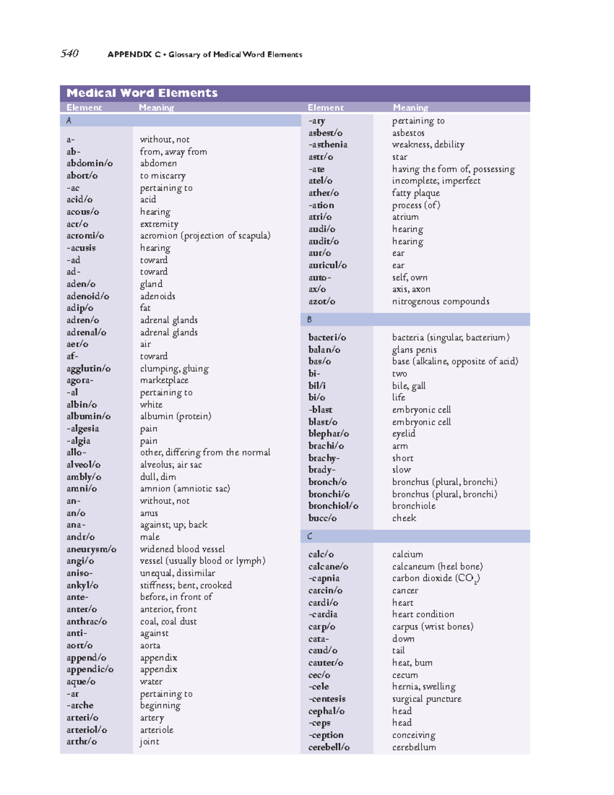 P2.Medical Word Elements - 540 APPENDIX C • Glossary of Medical Word ...