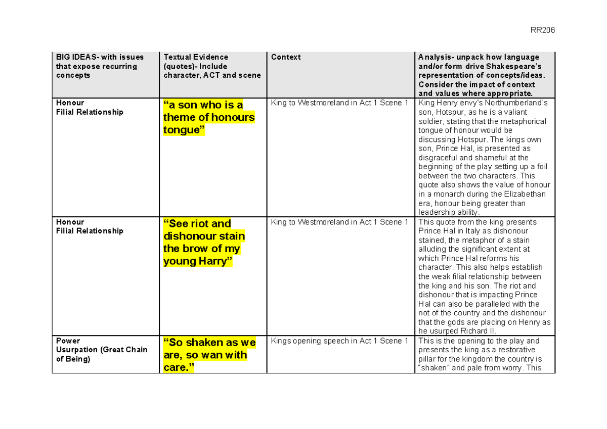King Henry IV Part 1 - Quotes and Analysis - BIG IDEAS- with issues ...