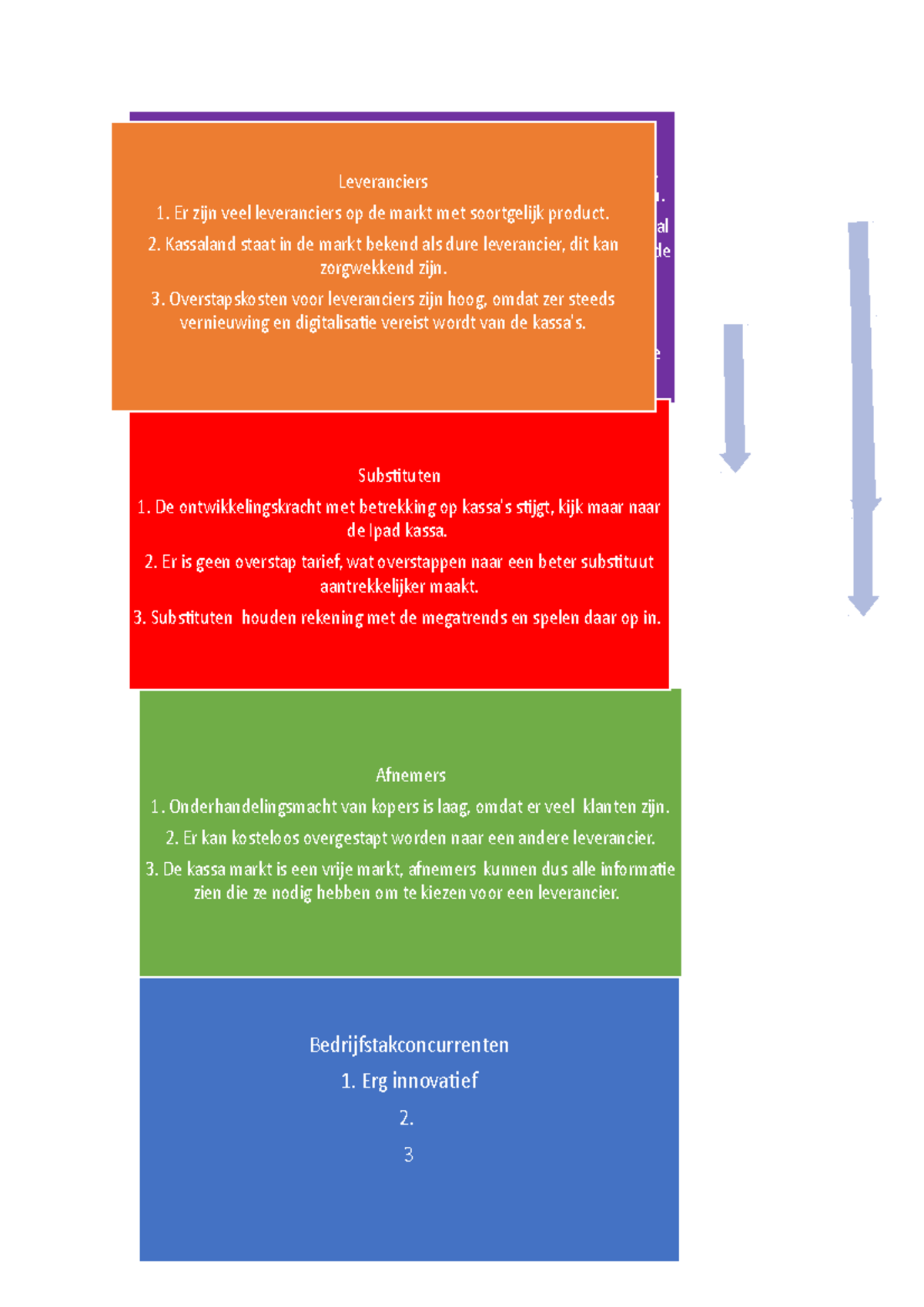 5 Krachtenmodel Porter 2 - Bedrijfstakconcurrenten 1. Erg innovatief 2 ...