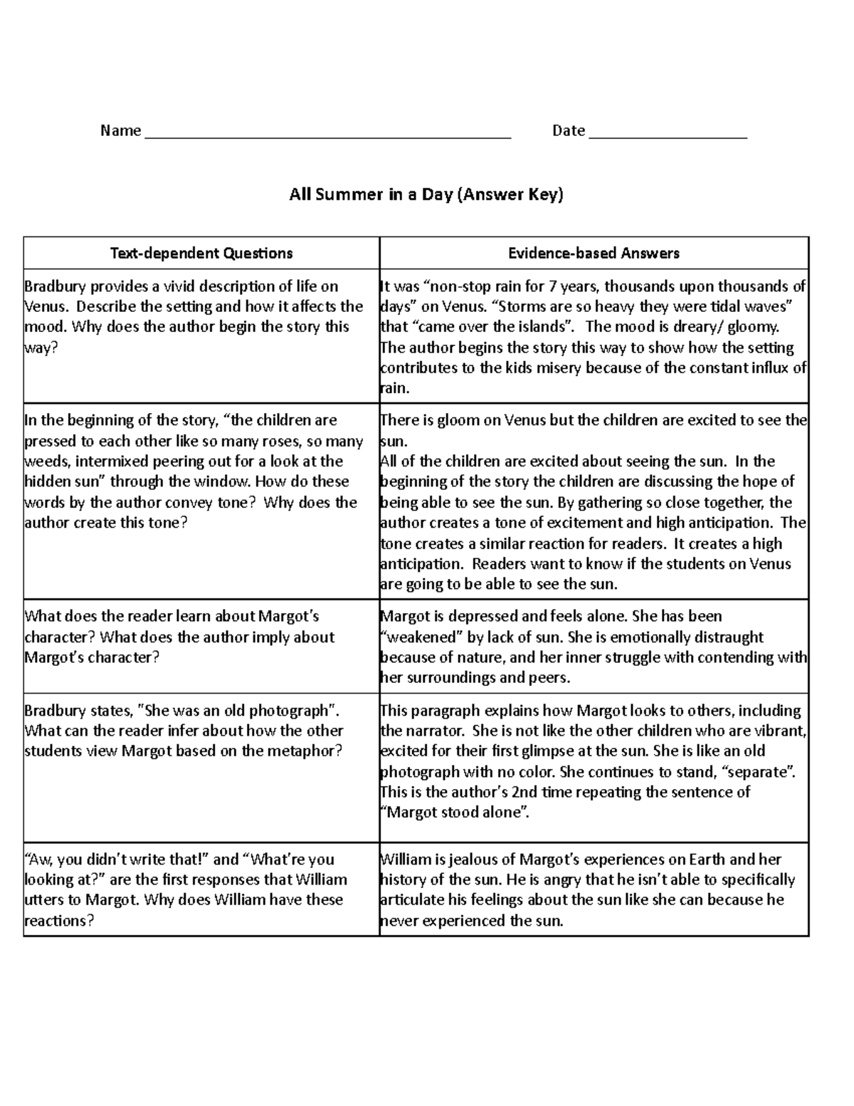 All summer in a day questions - Name ...