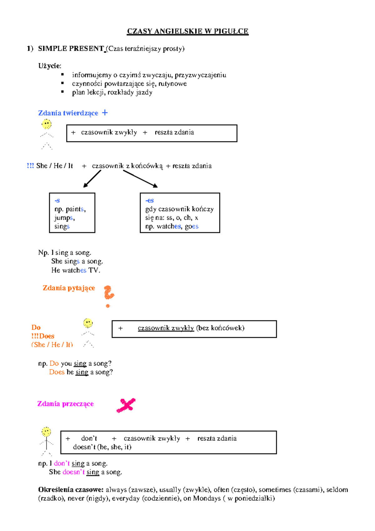 Czasy-present - CZASY ANGIELSKIE W PIGUŁCE SIMPLE PRESENT (Czas teraźniejszy prosty) Użycie ...