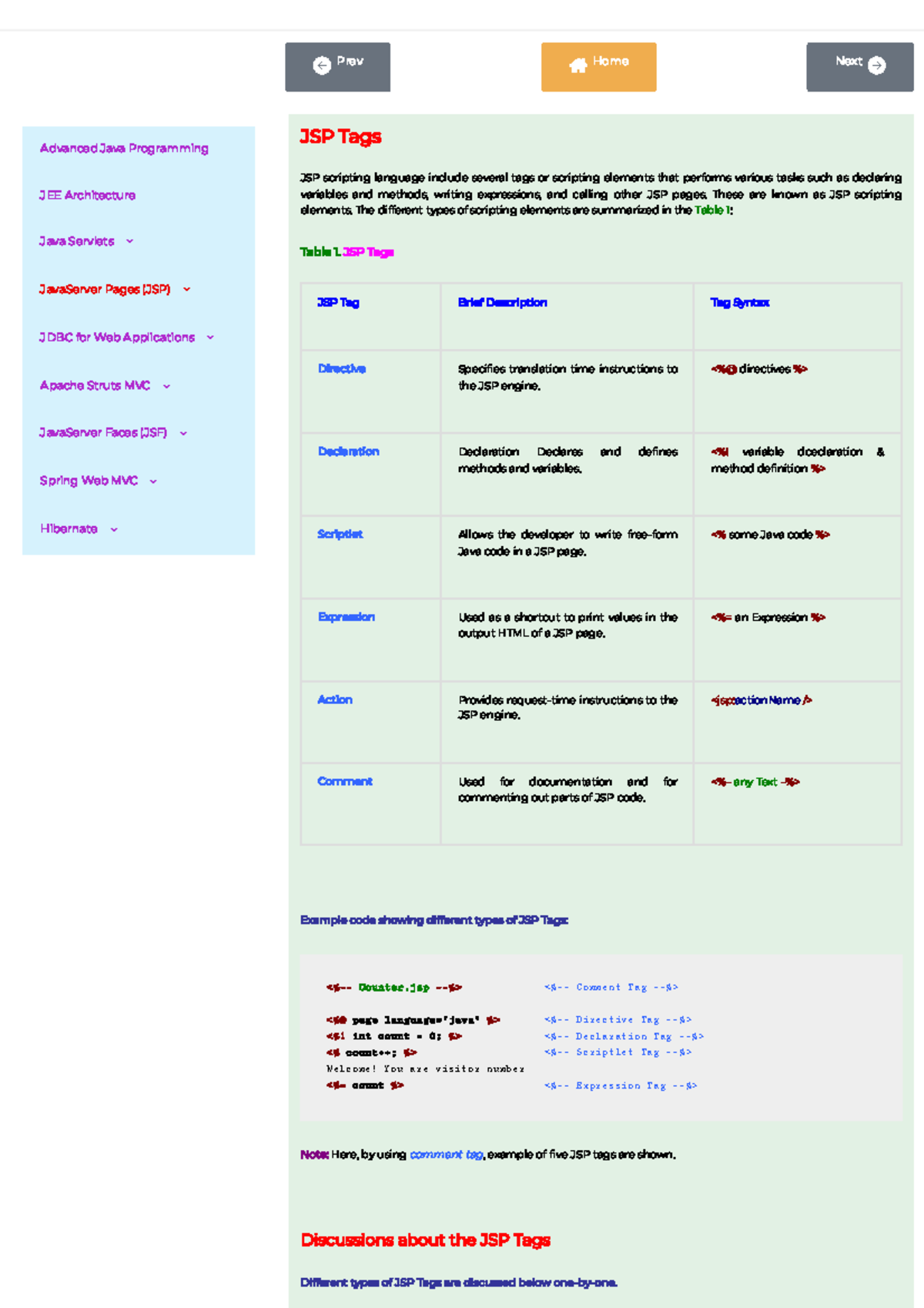 Jsp Tags Tech Guru Speaks Prev Home Next Advanced Java Programming Jee Architecture Java